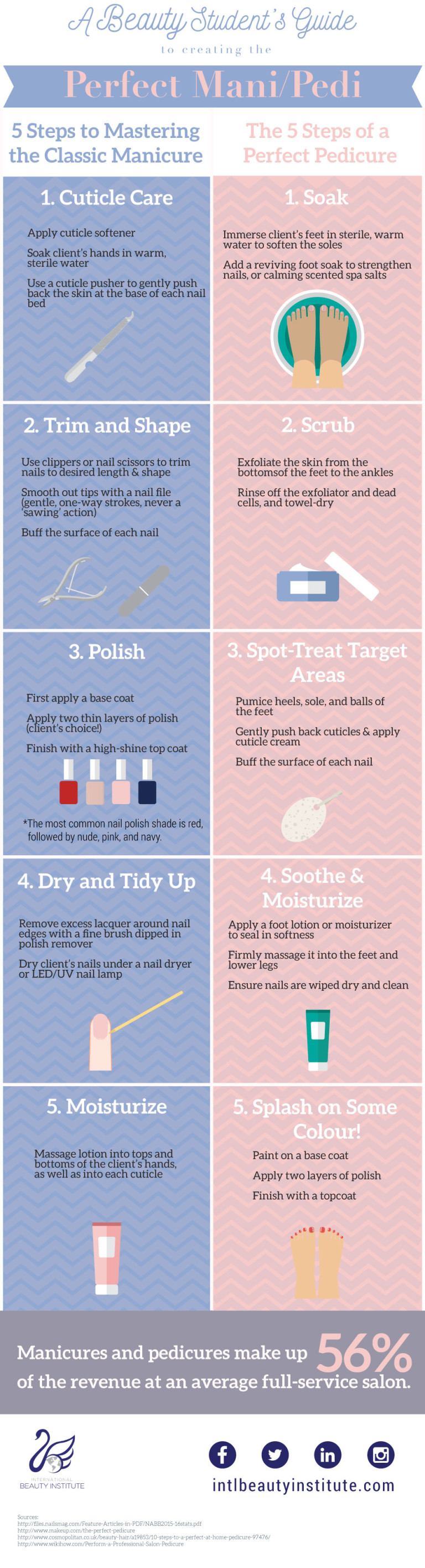 Infographic: Beauty Student's Guide to the Perfect Mani/Pedi